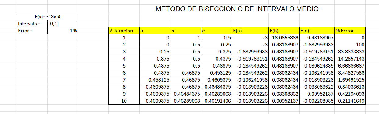 Métodos Numéricos Interactivos - Parciales y Métodos